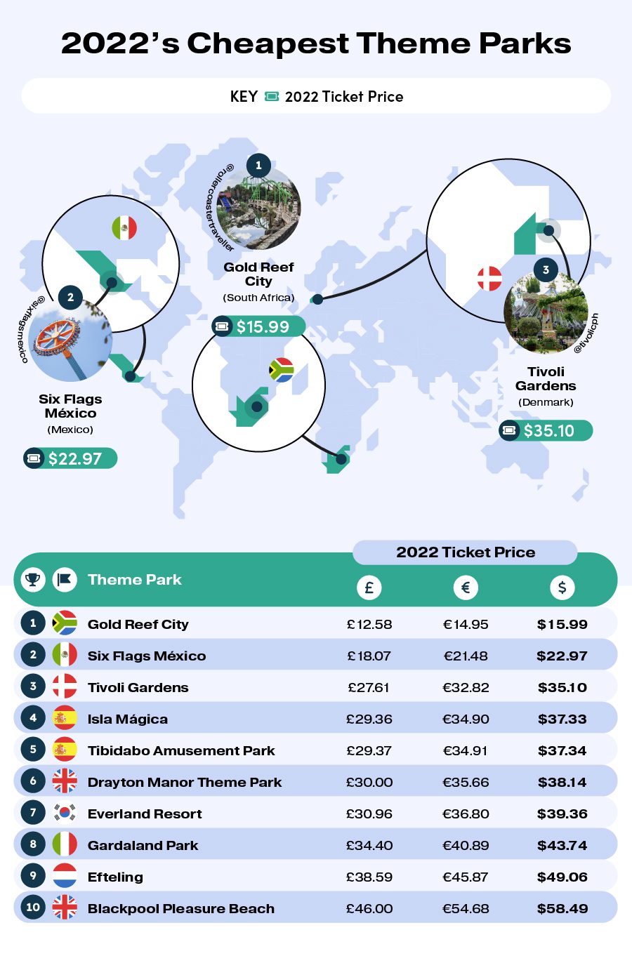 Revealed: The World's Best Value Theme Parks - The Family Vacation Guide