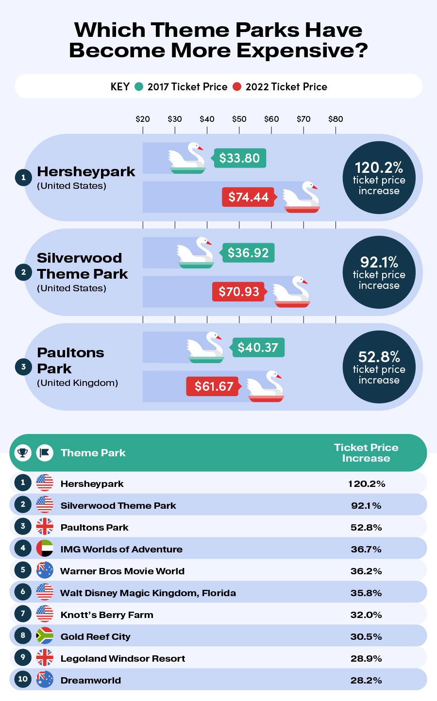 Revealed: The World's Best Value Theme Parks - The Family Vacation Guide