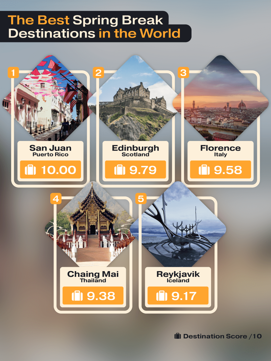 The World's Best Spring Break Destinations - The Family Vacation Guide