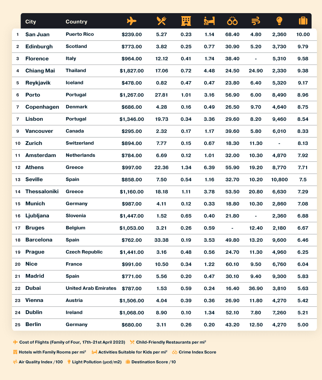 The World's Best Spring Break Destinations - The Family Vacation Guide