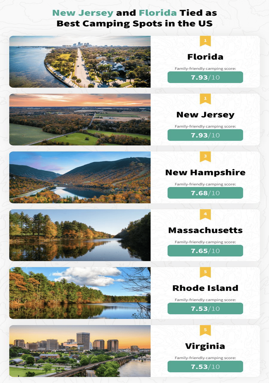 The Most Family-Friendly Camping Spots In The US - The Family Vacation ...